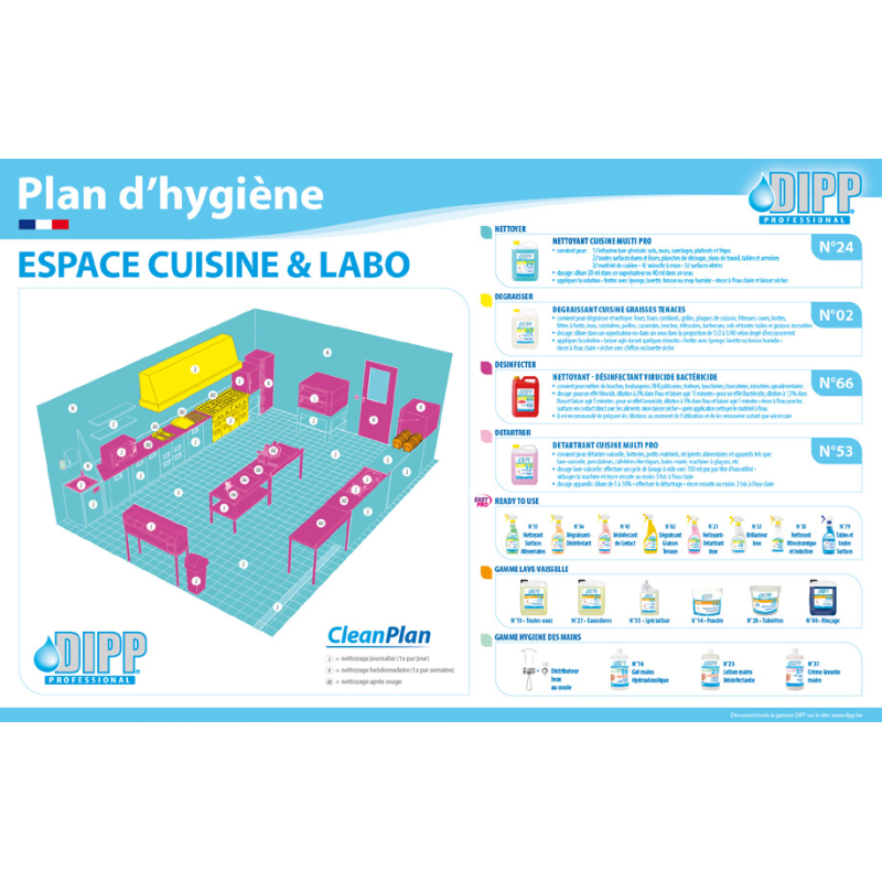 Mini pack hygiène conforme HACCP